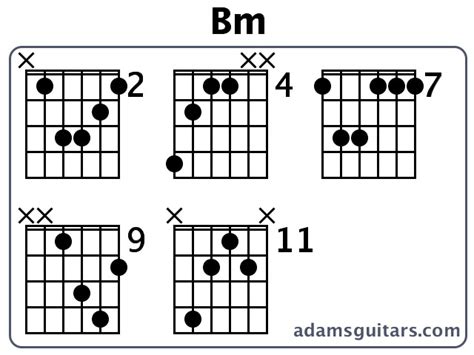 Bm Guitar Chords From
