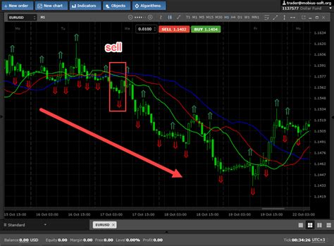 Indicator Fractals Indicators Documentation Mobiustrader 7
