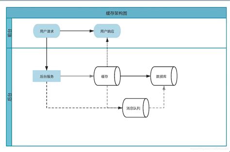 为什么使用中间件？如何实现redis分布式锁以及缓存和消息队列常见问题为什么redis是中间件 Csdn博客