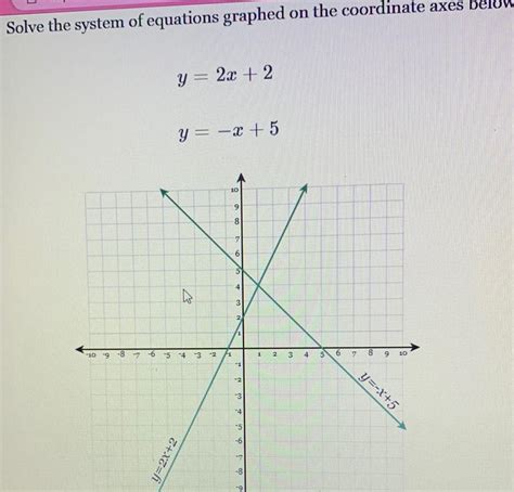 [answered] Solve The System Of Equations Graphed On The Coordinate Axes Kunduz