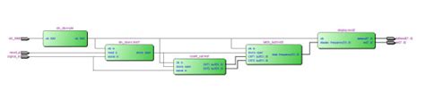 等精度频率计verilog，quartus仿真视频，原理图，代码等精度频率计设计verilog Csdn博客