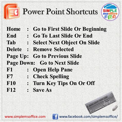 Ms Power Point Shortcut Keys Now Work Simple Ms Office