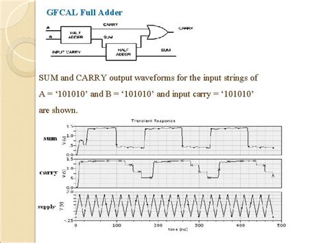 A Presentation On Cascadable Adiabatic Logic Circuits For