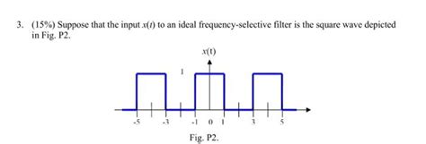 3 15 Suppose That The Input Xt To An Ideal
