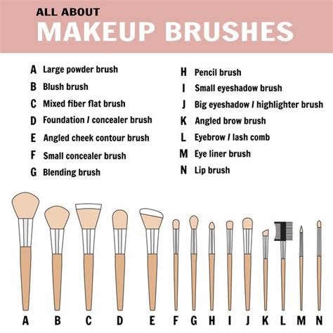 How To Blend Contour Makeup Contour Makeup Best Makeup Brushes