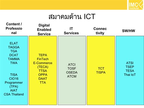 Imc Institute รวบรวมรายชื่อสมาคมด้าน Ict ในประเทศไทย