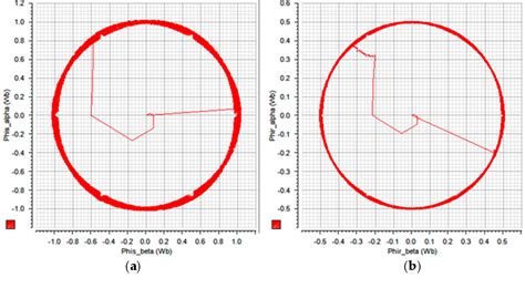 Figure 24 From A New Robust Direct Torque Control Based On A Genetic