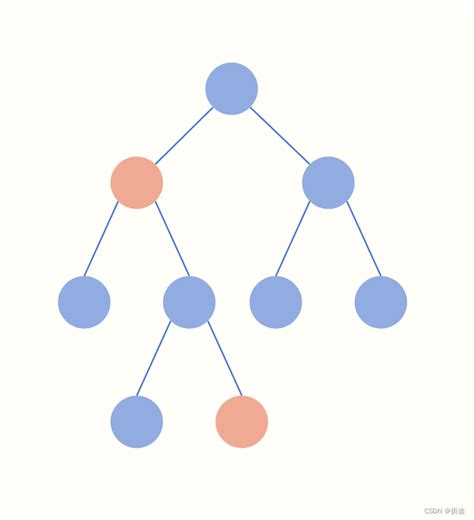 【leetcode75】第三十八题 二叉树的最近公共祖先 找pq的最近公共祖先数据结构 csdn博客