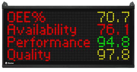 Oee Manufacturing Information Displays Vorne
