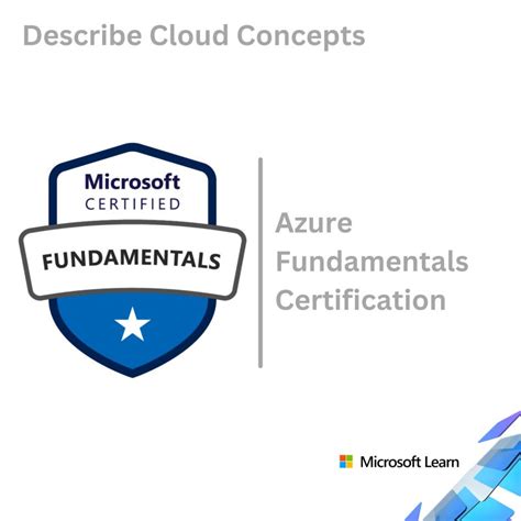 Dinesh Priyantha On Linkedin Azure Cloudcomputing Microsoftlearn