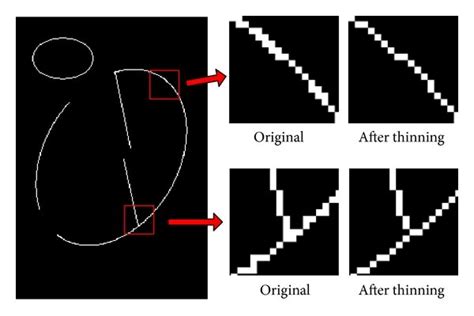 The Process Of Line Segment Extraction A Number Of Neighboring Download Scientific Diagram