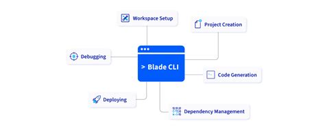 Mastering Liferay Workspaces And Tooling Tool Support Exploring Blades Capabilities