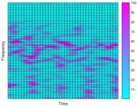 Information Free Full Text Classification Of Relaxation And Concentration Mental States With EEG