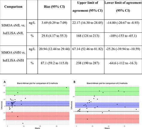 Serum Neurofilament Levels In Patients With Multiple Sclerosis A