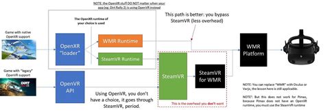 OpenXR Toolkit Upscaling World Scale Hand Tracking Release Thread By Mbucchia