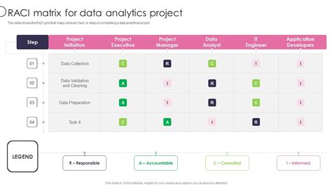 Information Transformation Process Toolkit Raci Matrix For Data Analytics P