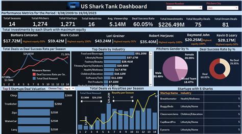 Data Dataanalysis Share Opportunities Analytics Project