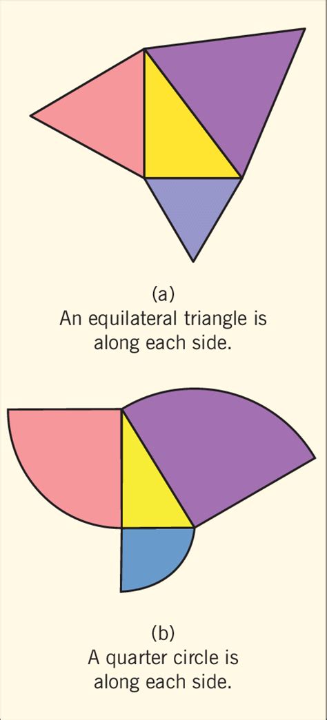 Other Extensions Of The Pythagorean Theorem Download Scientific Diagram