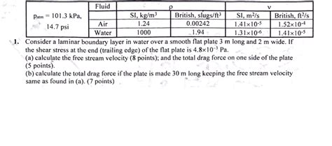 Solved 1 Consider A Laminar Boundary Layer In Water Over A