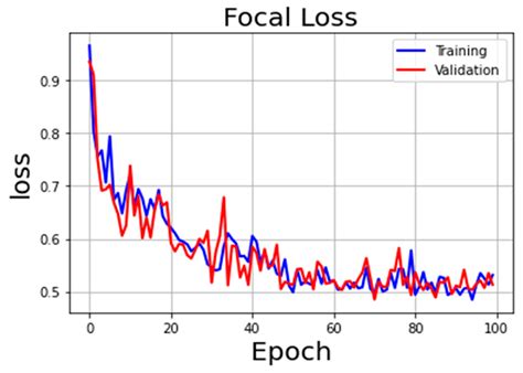 Remote Sensing Free Full Text A Deep Learning Based Method For The