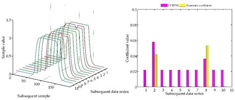 Dynamic Outlier Detection In The Calibration By Comparison Method Applied To Strain Gauge Weight