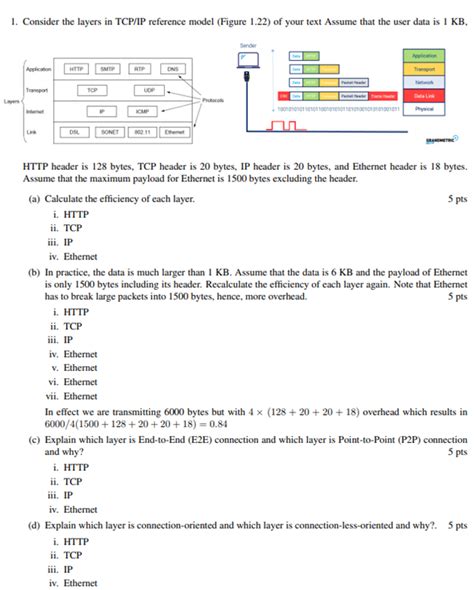 Solved Consider The Layers In TCP IP Reference Model Chegg Com