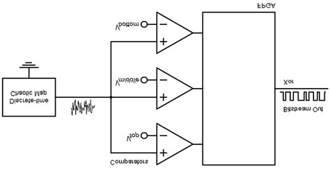 A Discrete Time Chaotic Map Based Circuit For Random Number Generation