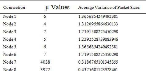 Table 41 From Network Intrusion Detection And Countermeasure Selection