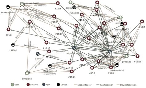 graphical representation of the database download scientific diagram