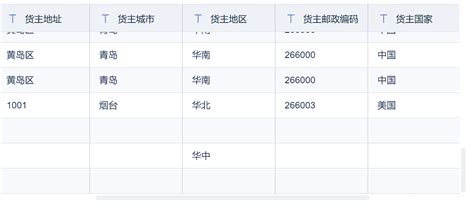 SparkSQL条件函数 FineDataLink帮助文档