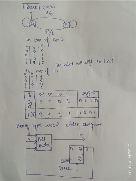 Mealy And Moore Type Fsm For Serial Adder Ee Vibes