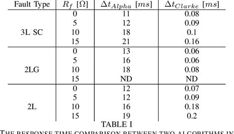 Figure 2 From Exploring Fault Detection Algorithms In Differential
