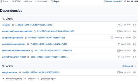 Introducing The Newly Improved BSR UI And Buf Push Experience Buf