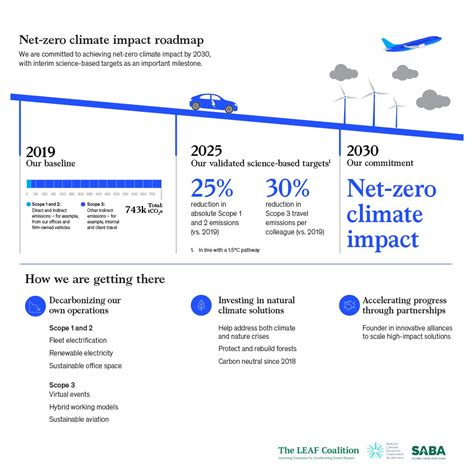 Marta Matecsa On Linkedin Netzero Mckinsey Sustainability Decarbonization Cdpalist…