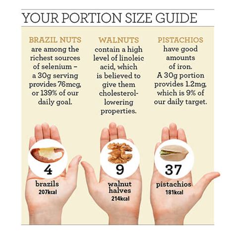 Whats The Healthy Number Of Nuts To Eat Healthy Food Guide