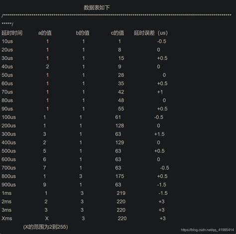 延时函数 Csdn博客