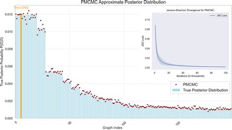 Bayesian Causal Discovery For Policy Decision Making Data And Policy