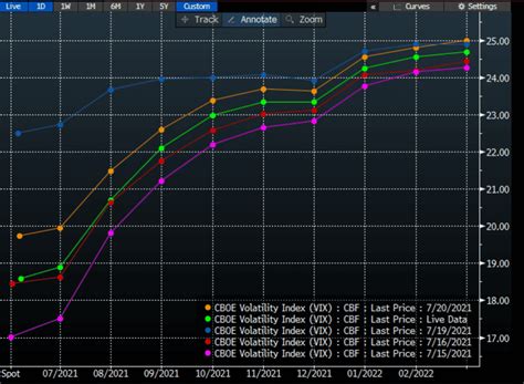 Socially Acceptable Volatility Traders Insight