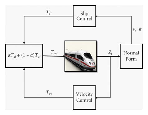 the parallel control structure download scientific diagram
