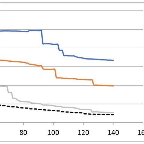 The Mean Scalar Function Obtained In Each Iteration For The Simulation