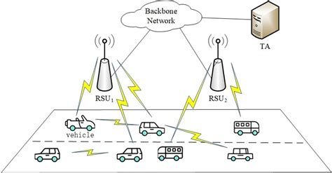 Network Architecture Download Scientific Diagram