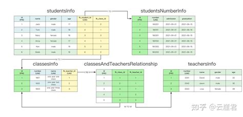 Python中强大的通用orm框架：sqlalchemy 知乎