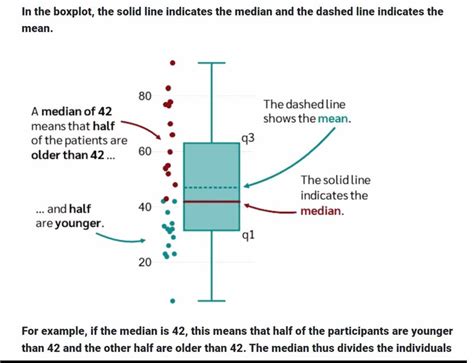 How Do I Add Mean And Other Values To Boxplot In Jmp Pro 17 Jmp User Community