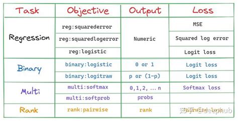 Xgboost超参数调优指南 知乎
