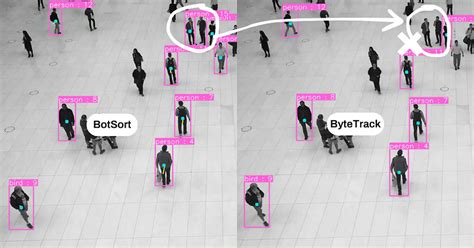 ultralytics yolov8 object trackers botsort vs bytetrack comparison