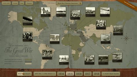 Belle And Wissell Co The Great War Digital Timeline Experience And