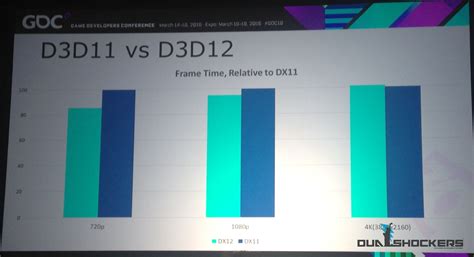 Hitman Developers Compare Directx 12 Against Directx 11 Advanced Visual Effects Showcased