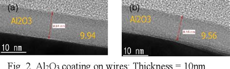 Figure 2 From Al2o3 Coated Bonding Wire With Electrical Insulation