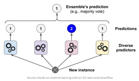 불균형 데이터 Imbalanced Data 처리 방법
