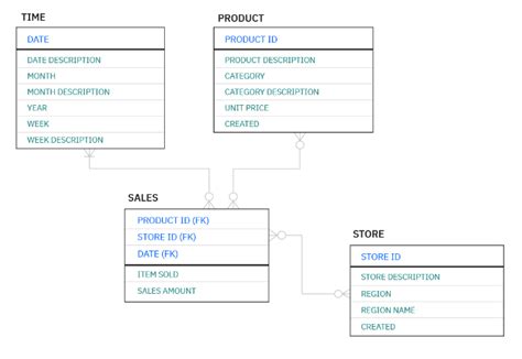 Introduction To Data Modeling And Dbspy By Tarik Mokhtech Jul 2022 Medium